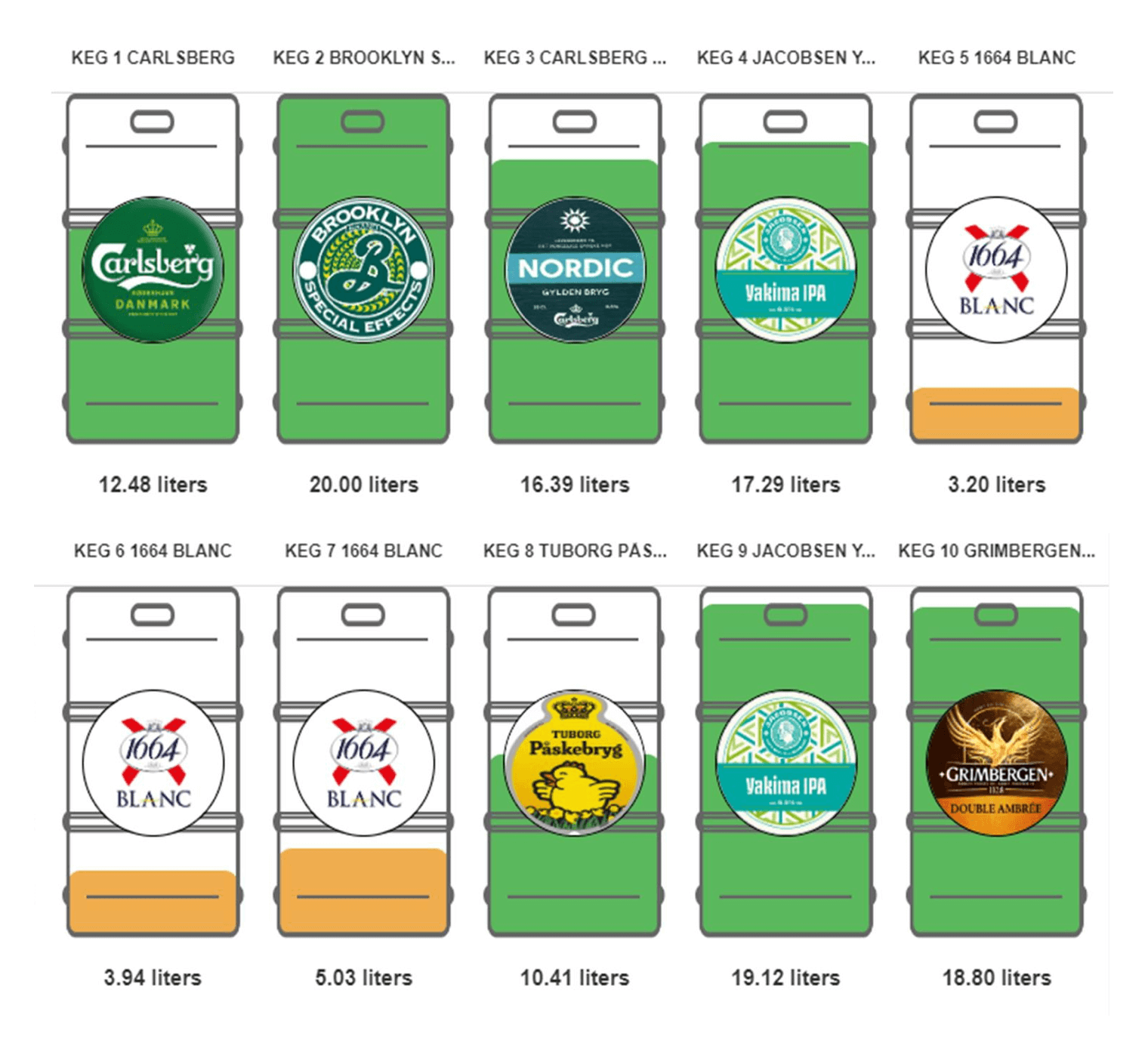 Keg Control cellar management system | Our Solutions | Provargo